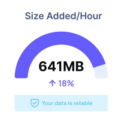 Enterprise Data Reliability | Acceldata